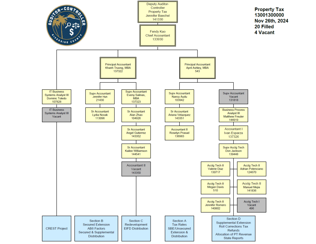 Property Tax - Home Page | Auditor Controller County of Riverside