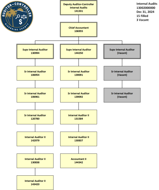 Internal Audit - Home Page | Auditor Controller County of Riverside