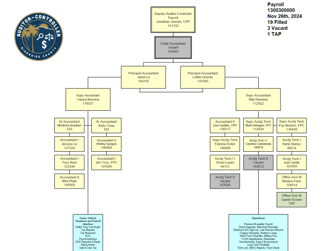 Payroll - Home Page | Auditor Controller County of Riverside