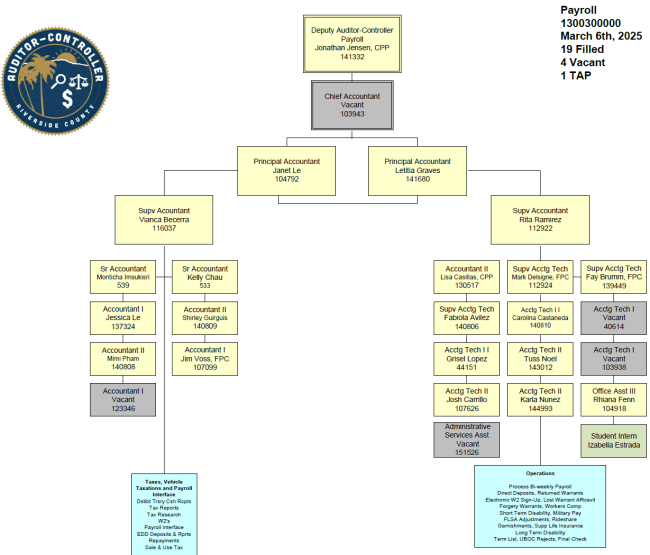 Payroll - Home Page | Auditor Controller County of Riverside
