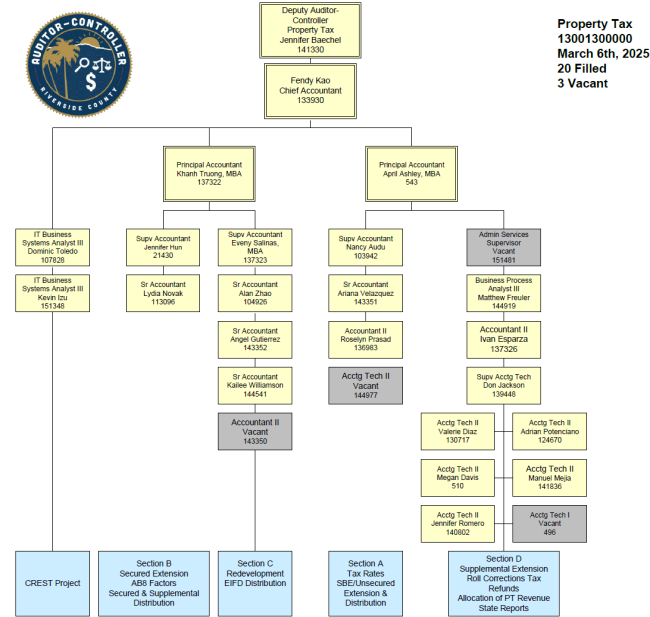 Property Tax - Home Page | Auditor Controller County of Riverside