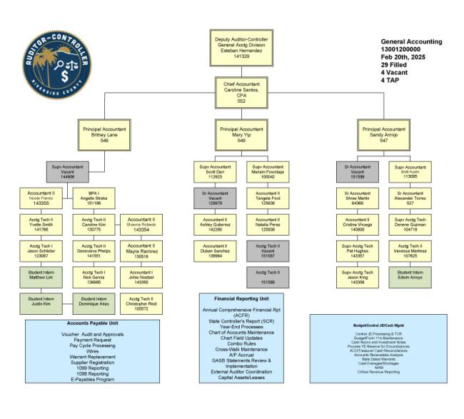General Accounting - Home Page | Auditor Controller County of Riverside
