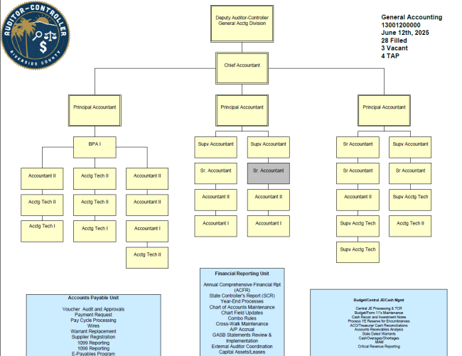 General Accounting - Home Page | Auditor Controller County of Riverside