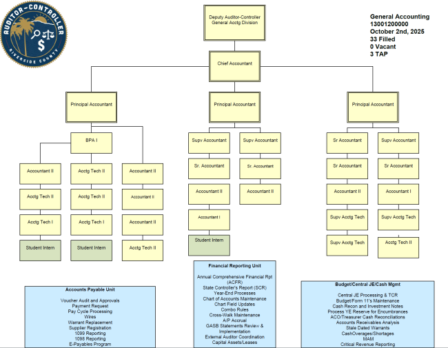 General Accounting - Home Page | Auditor Controller County of Riverside