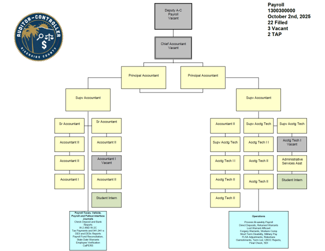 Payroll - Home Page | Auditor Controller County of Riverside
