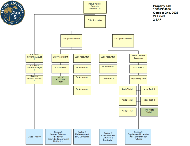 Property Tax - Home Page | Auditor Controller County of Riverside